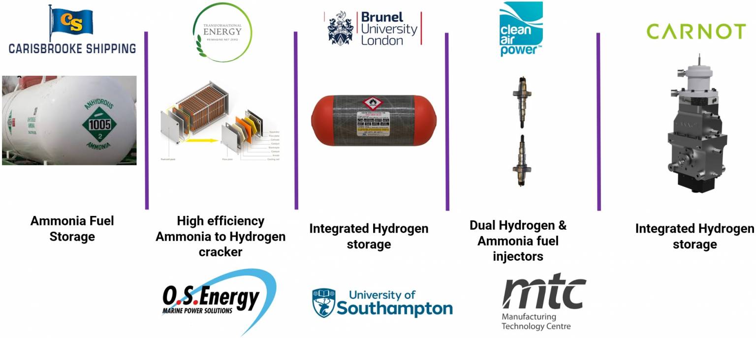 High Efficiency Ammonia Power for the Maritime Industry - Carnot